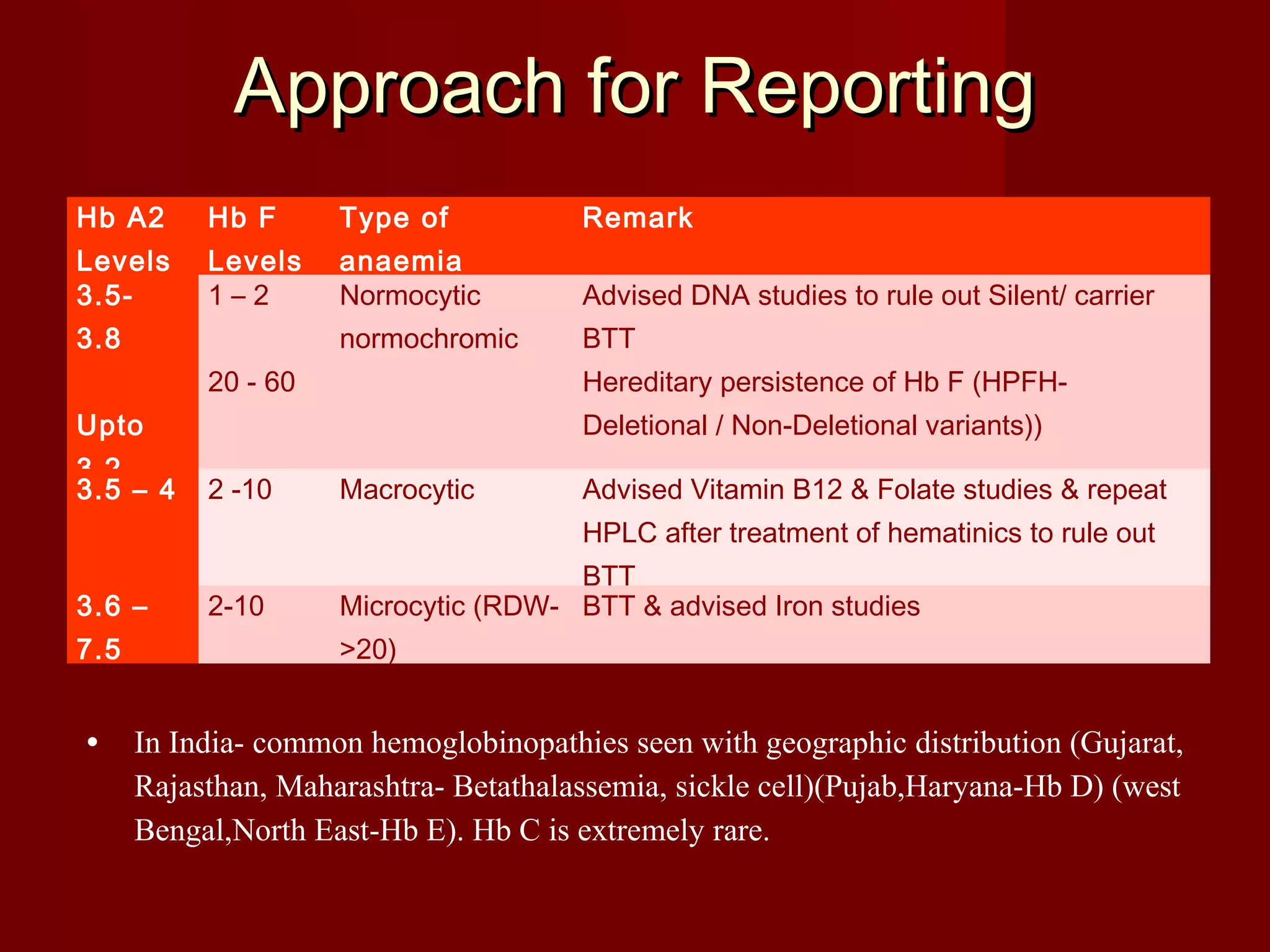 Interpreting Abnormal hemoglobin study | PPT