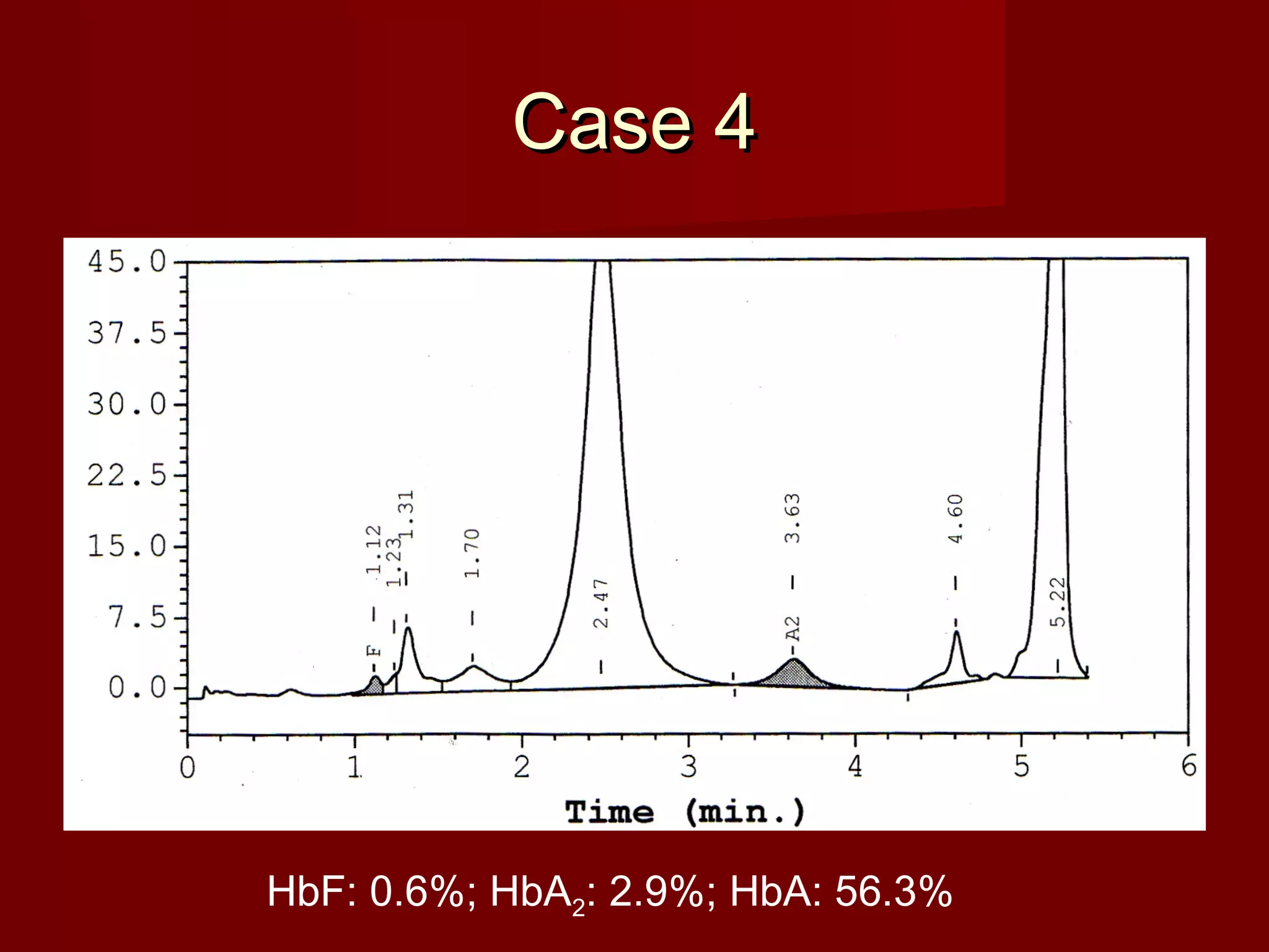Interpreting Abnormal hemoglobin study | PPT