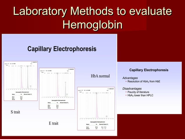 Interpreting Abnormal hemoglobin study | PPT
