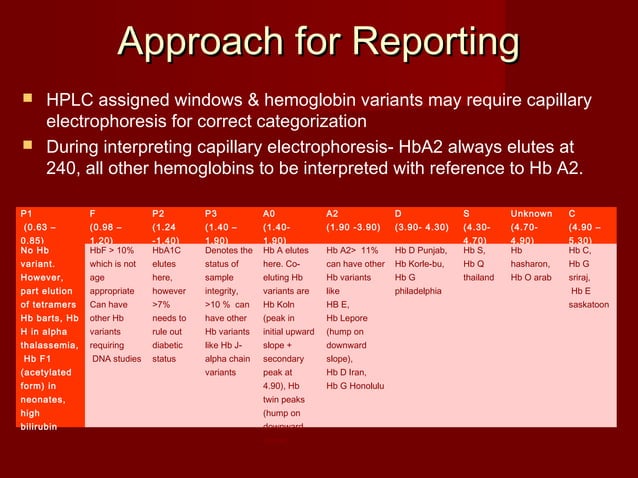 Interpreting Abnormal hemoglobin study | PPT