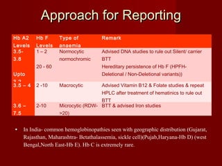 Interpreting Abnormal hemoglobin study | PPT