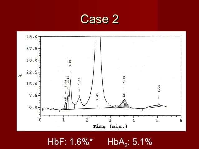Interpreting Abnormal hemoglobin study | PPT