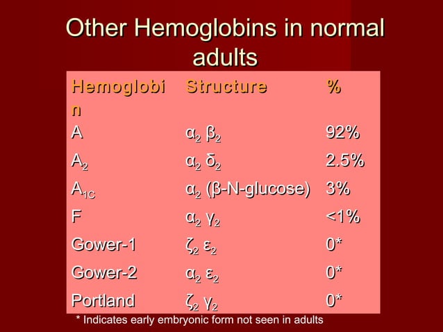 Interpreting Abnormal hemoglobin study | PPT