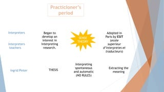 Interpreting history of conferences | PPTX