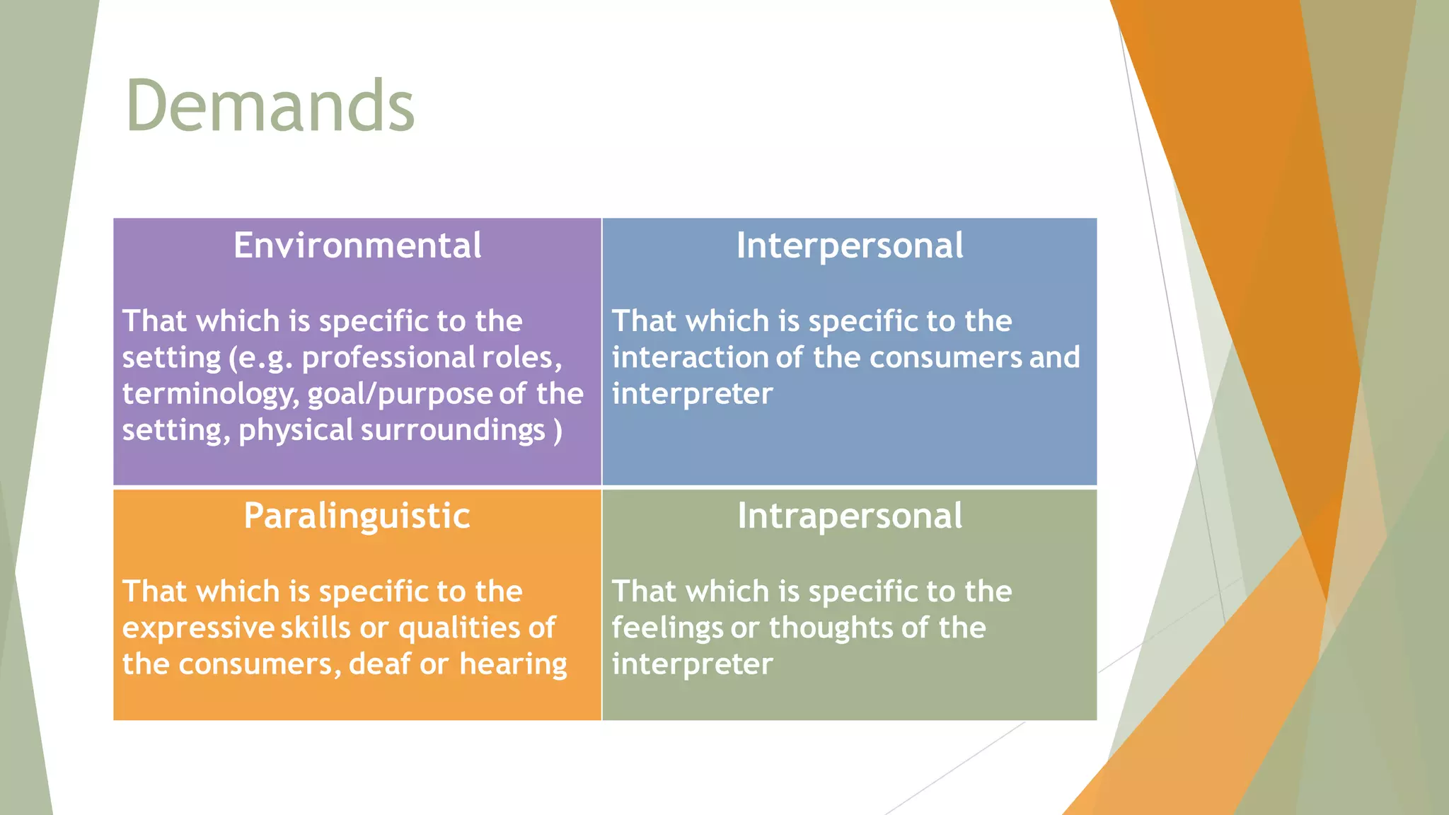 Interpreting is a Practice Profession Improving Professional ...
