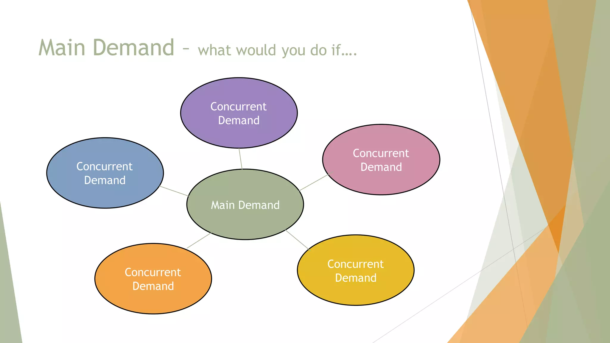 Interpreting is a Practice Profession Improving Professional ...