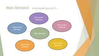 Interpreting is a Practice Profession Improving Professional ...