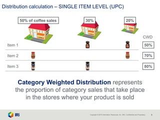 Interpreting product launch sales data for NPDs | PPT