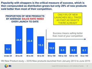 Interpreting product launch sales data for NPDs | PPT