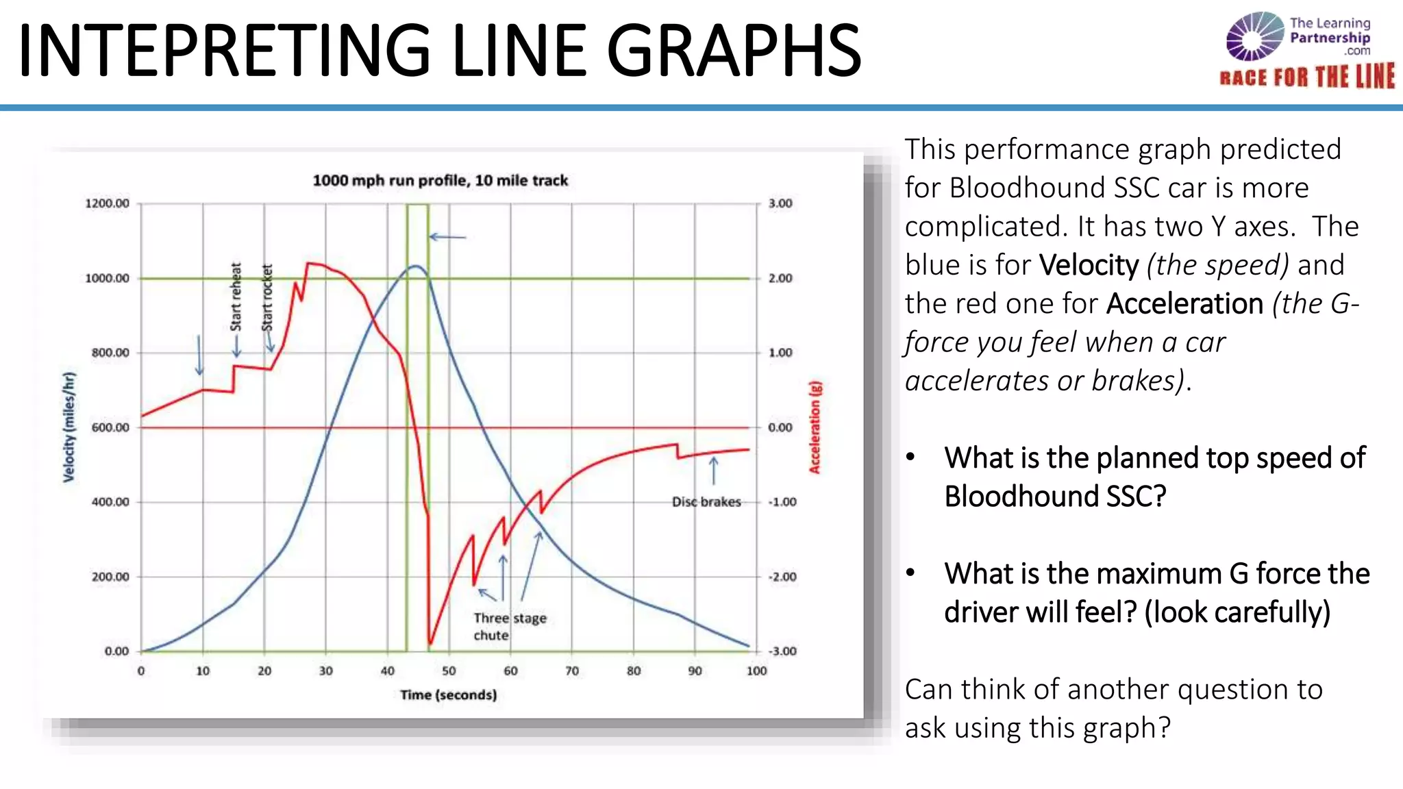 Interpreting line graphs - Race for the Line | PPT