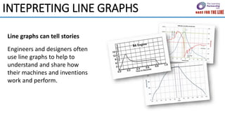 Interpreting line graphs - Race for the Line | PPTX