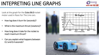 Interpreting line graphs - Race for the Line | PPTX
