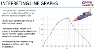 Interpreting line graphs - Race for the Line | PPTX