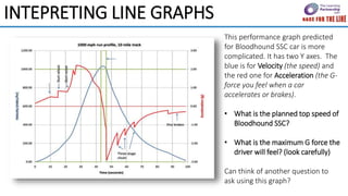 Interpreting line graphs - Race for the Line | PPTX