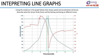 Interpreting line graphs - Race for the Line | PPTX
