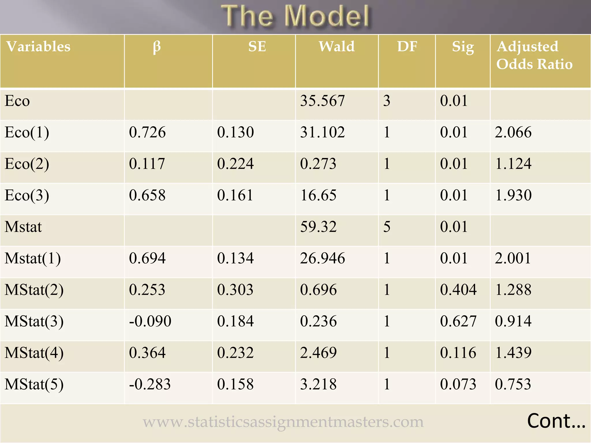 Interpreting logistic regression | PPT