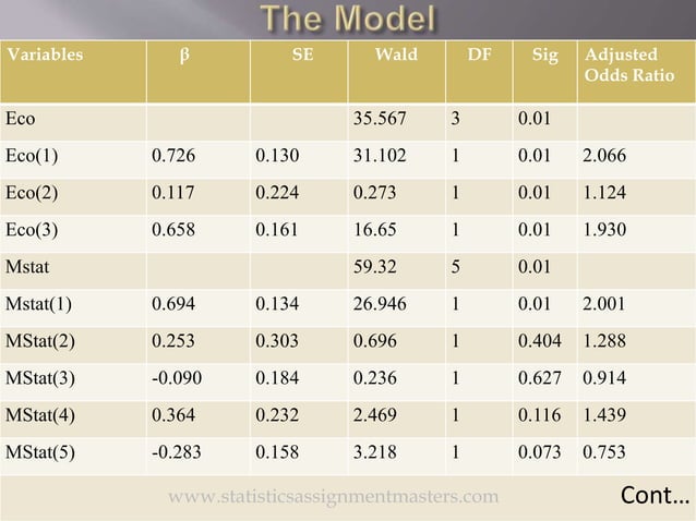 Interpreting logistic regression | PPT