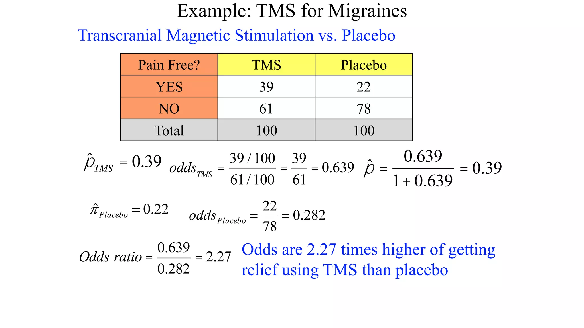 Interpreting Logistic Regression.pptx