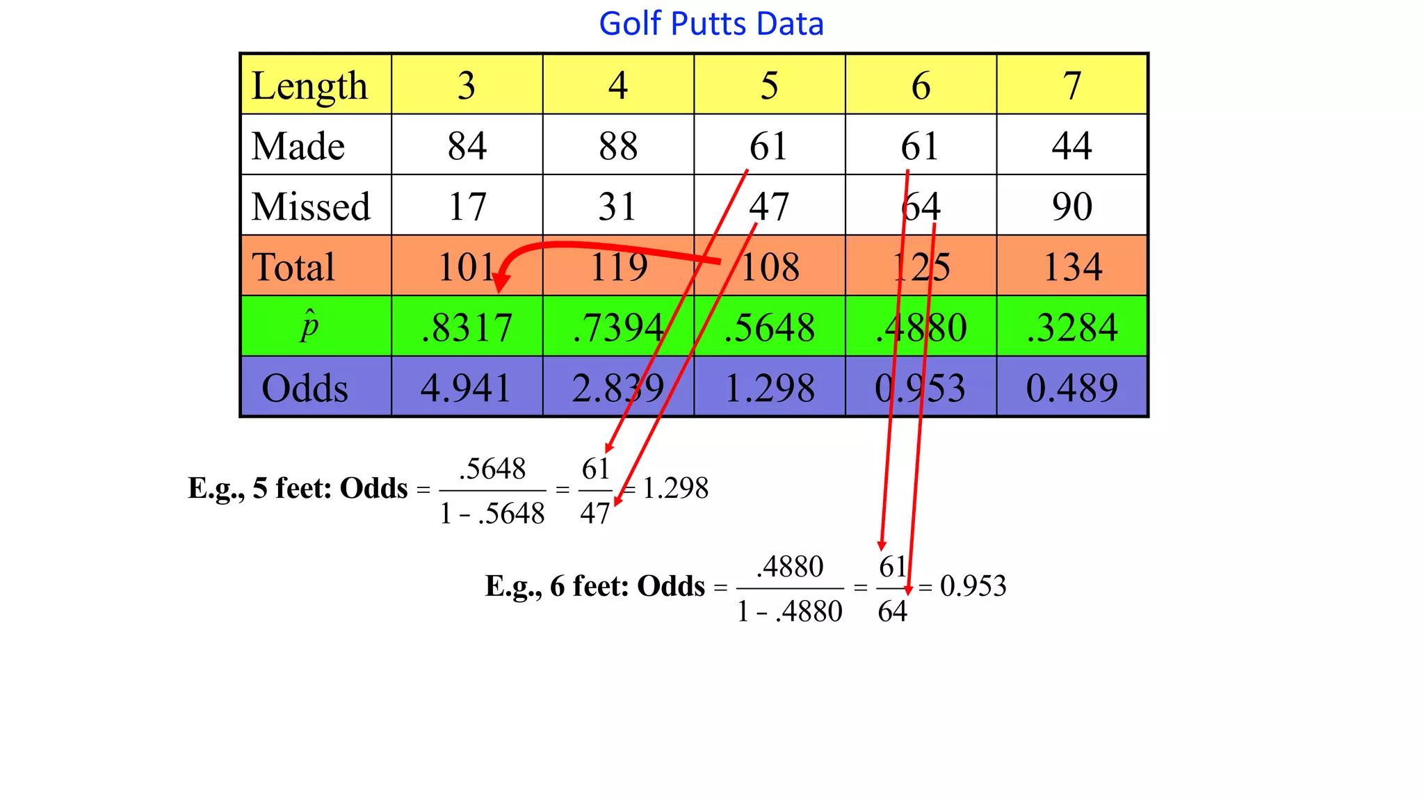 Interpreting Logistic Regression.pptx