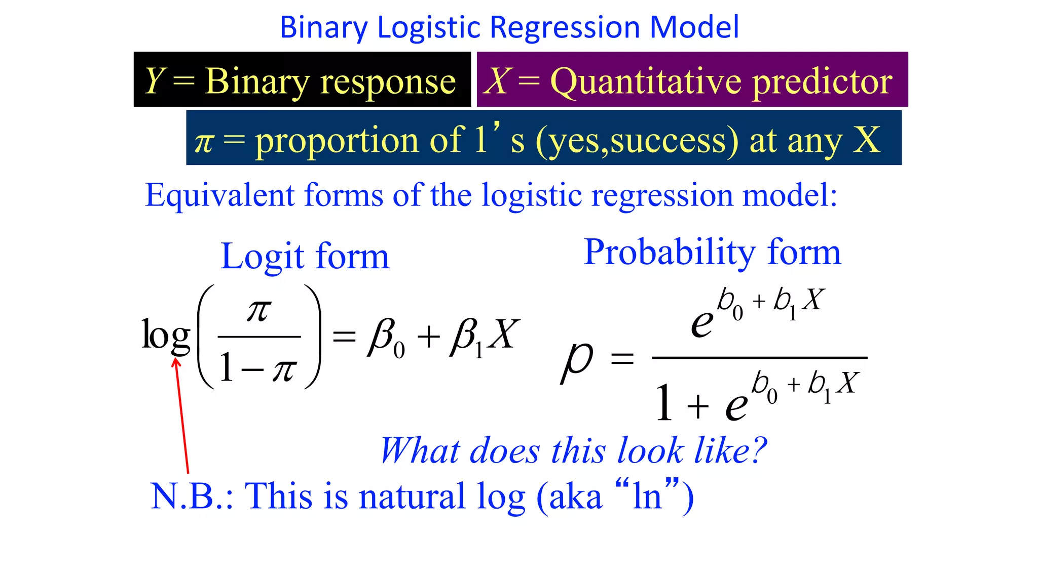 Interpreting Logistic Regression.pptx Interpreting Logistic Regression.pptx