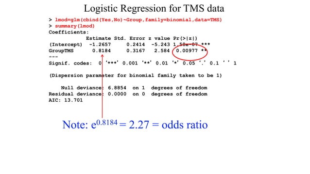 Interpreting Logistic Regression.pptx