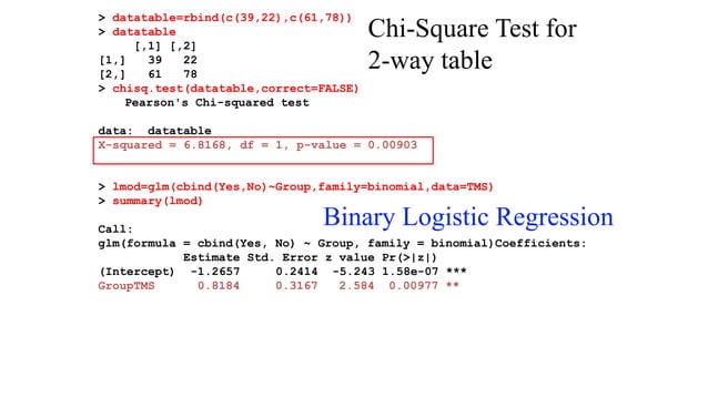 Interpreting Logistic Regression.pptx