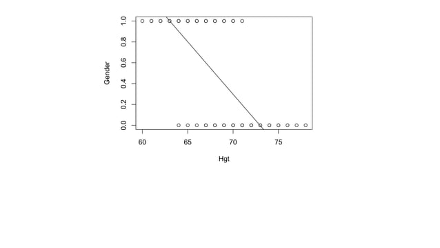 Interpreting Logistic Regression.pptx