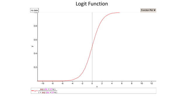 Interpreting Logistic Regression.pptx