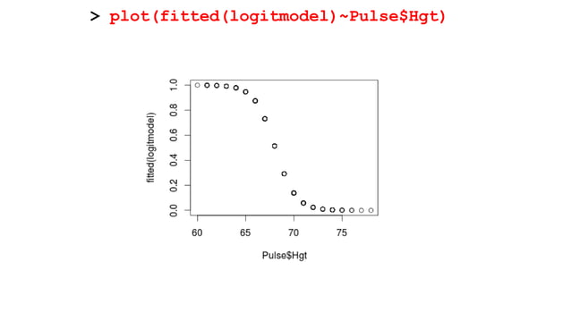 Interpreting Logistic Regression.pptx