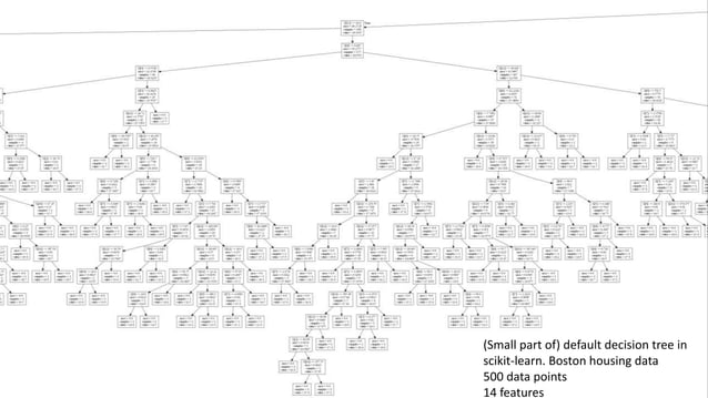 Interpreting machine learning models | PPTX