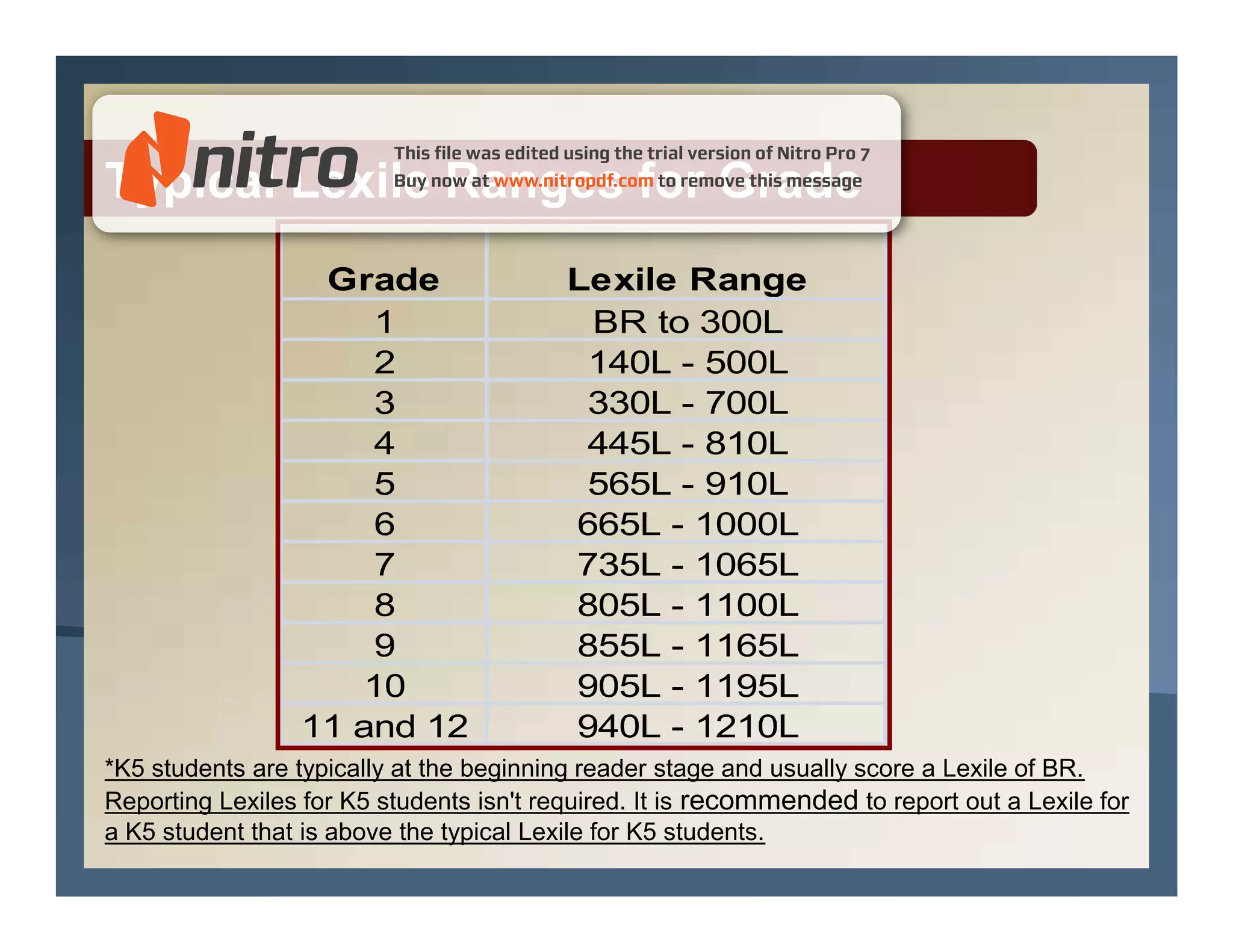 Interpreting map results for mps students | PDF