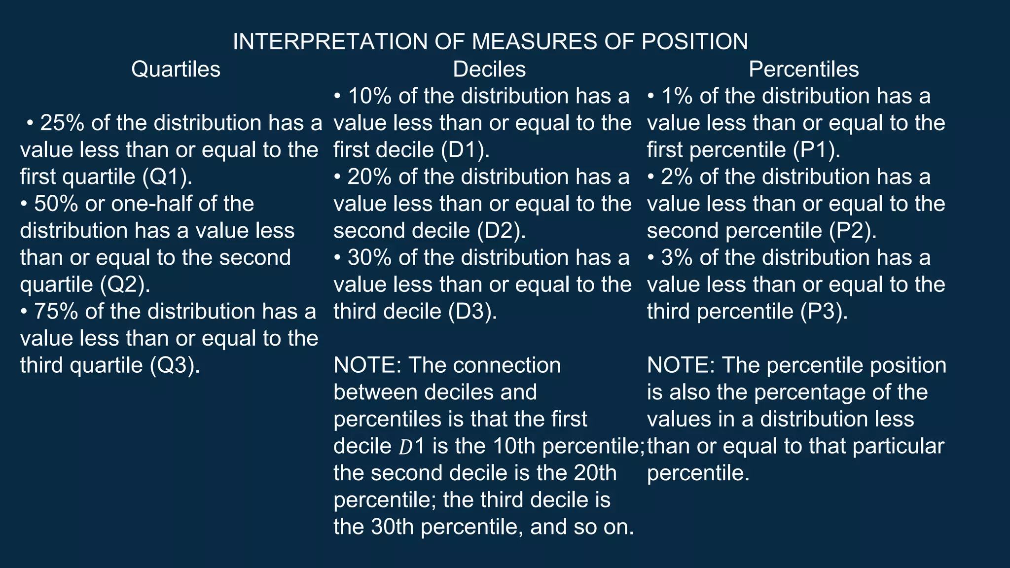 INTERPRETING MEASURE OF POSITION.pptx