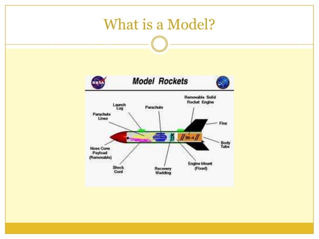 Interpreting models 3 | PPT