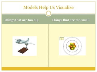 Interpreting models 3 | PPTX