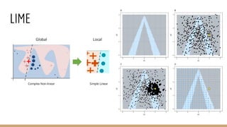 Interpreting NLP Predictions | PDF