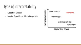 Interpreting NLP Predictions | PDF