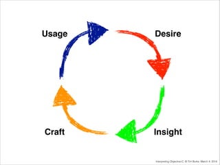 Interpreting Objective C | PPT