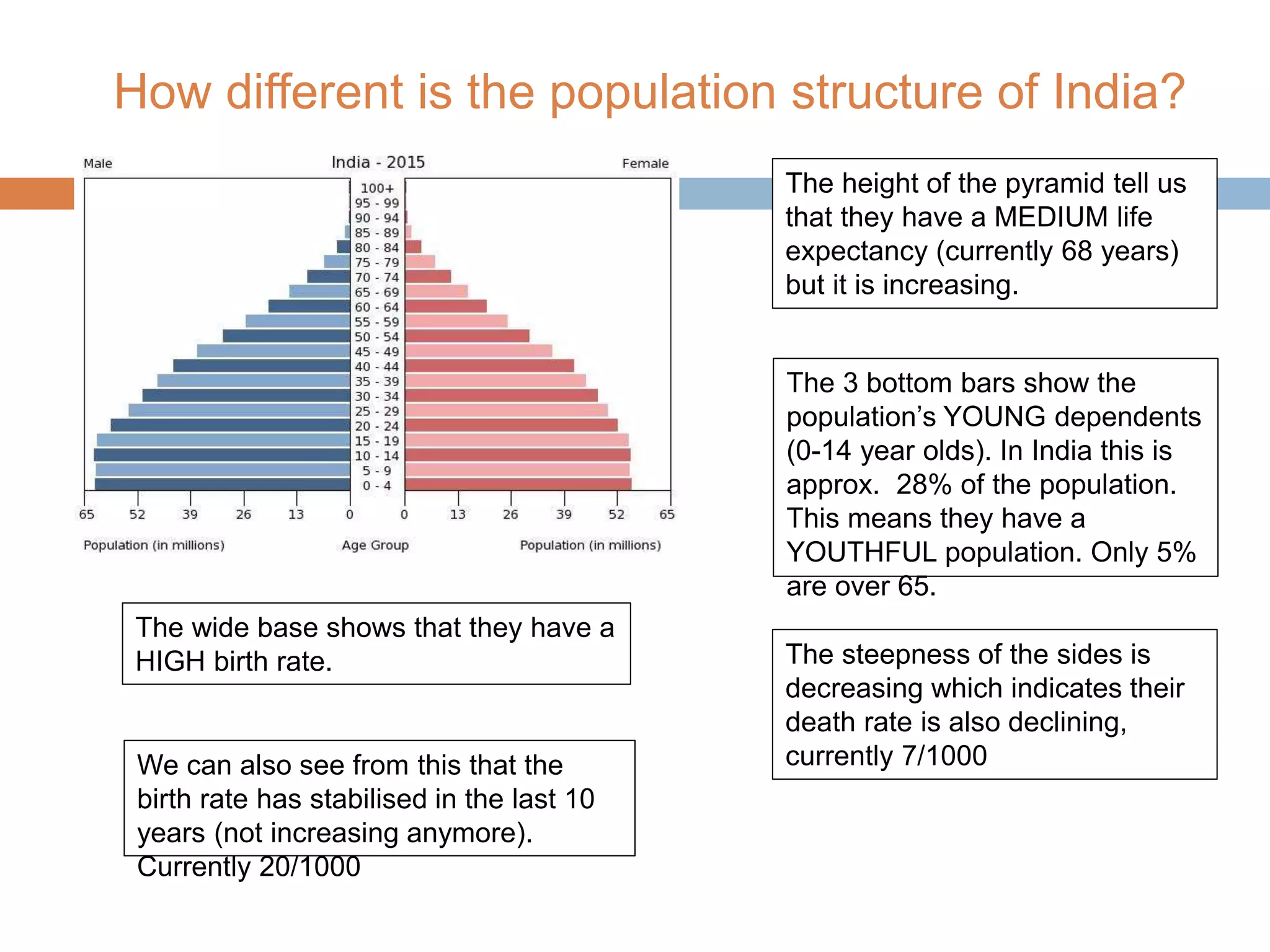 Interpreting population pyramids | PPTX