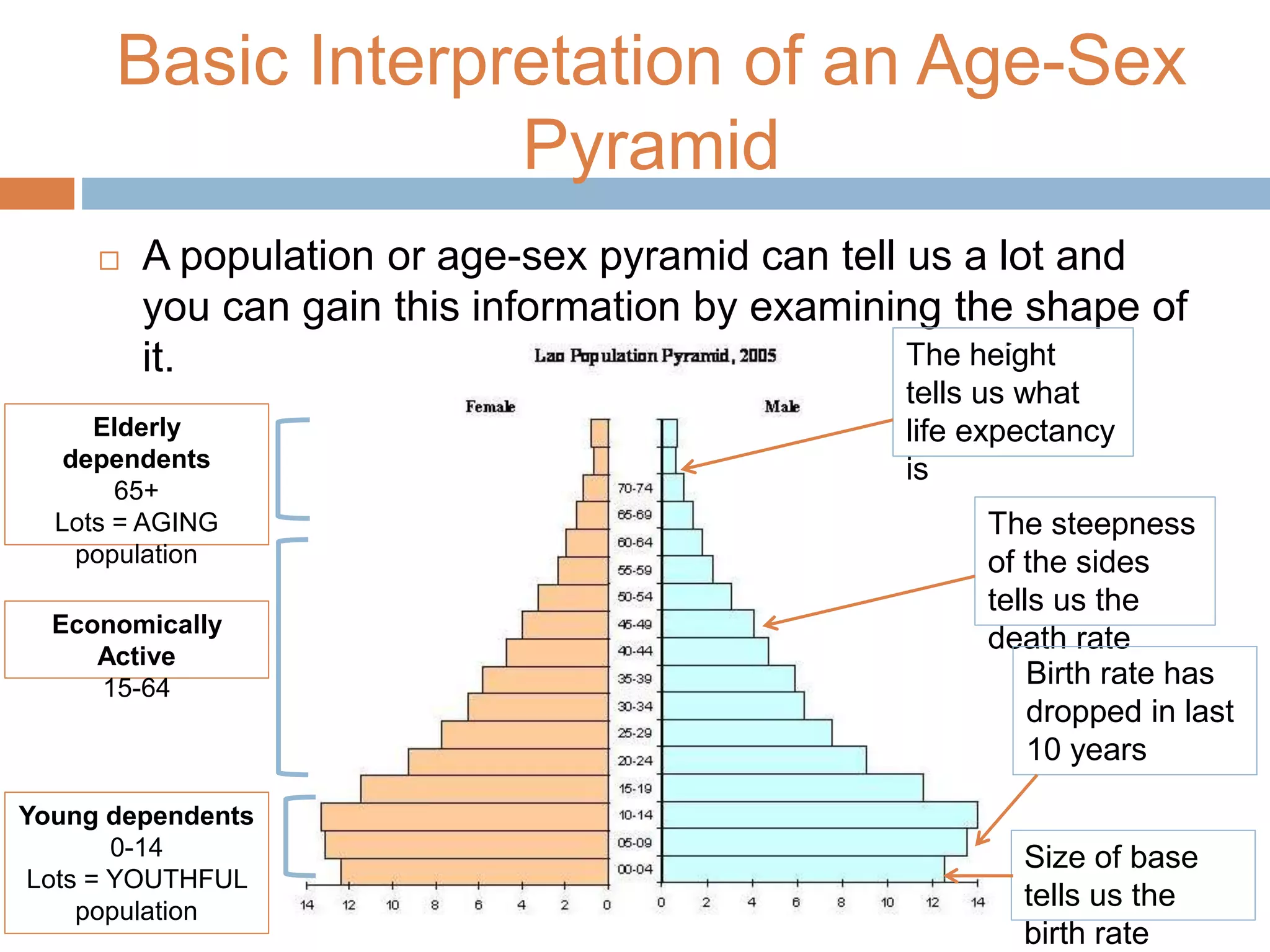 Interpreting population pyramids | PPTX