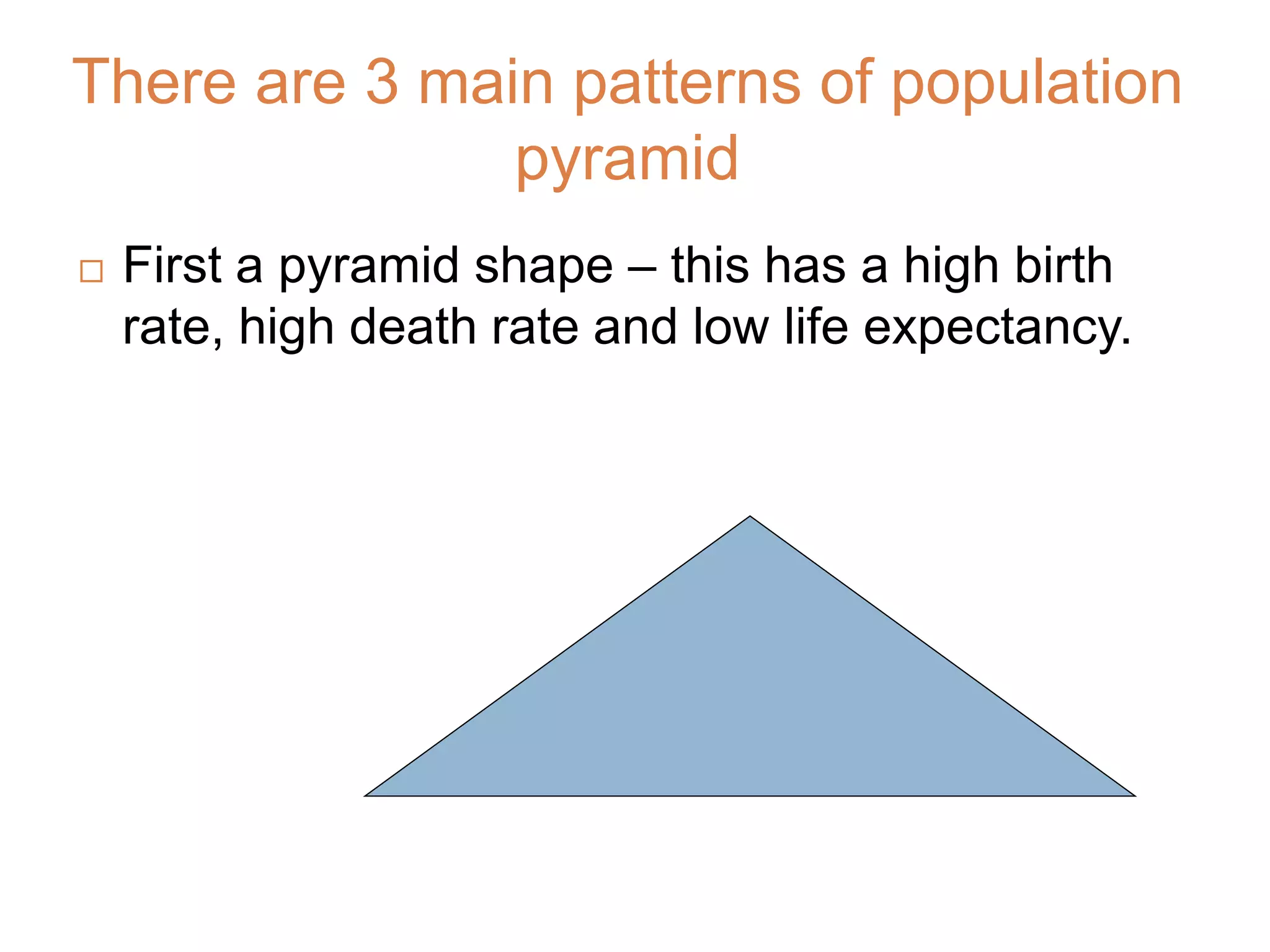 Interpreting population pyramids | PPTX