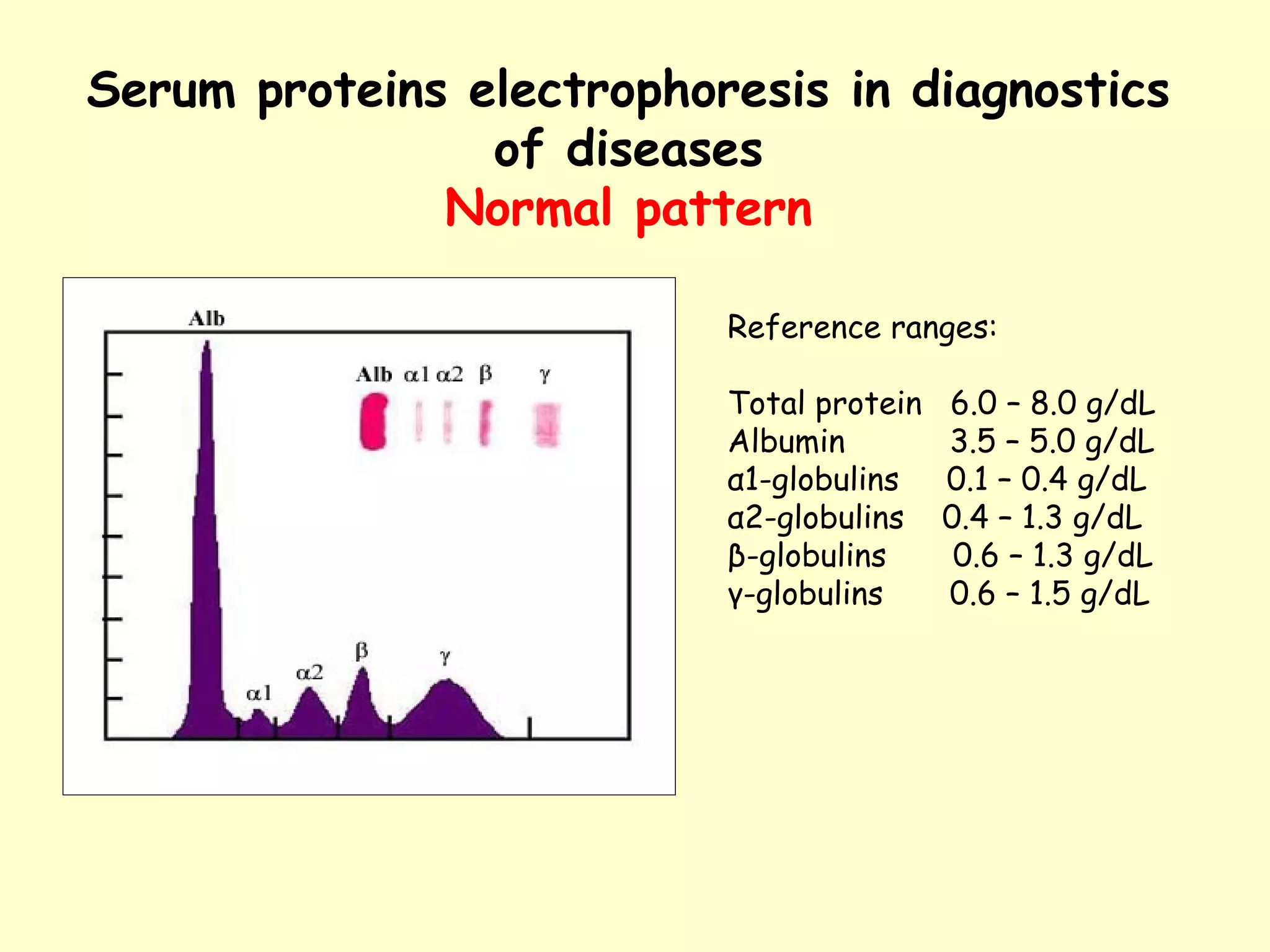 Interpreting serum protein electrophoresis | PPT