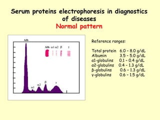 Interpreting serum protein electrophoresis | PPT