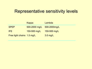 Interpreting serum protein electrophoresis | PPT