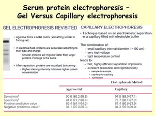 Interpreting serum protein electrophoresis | PPT