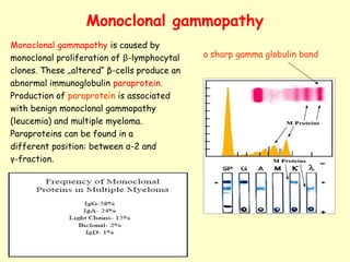 Electrophoresis Multiple Myeloma