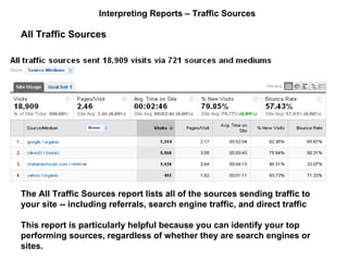 Interpreting Reports Time, Traffic And Content | PPT