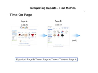 Interpreting Reports Time, Traffic And Content | PPT