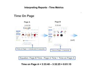 Interpreting Reports Time, Traffic And Content | PPT