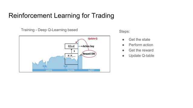 Interpreting RL Trading Agents | PPT