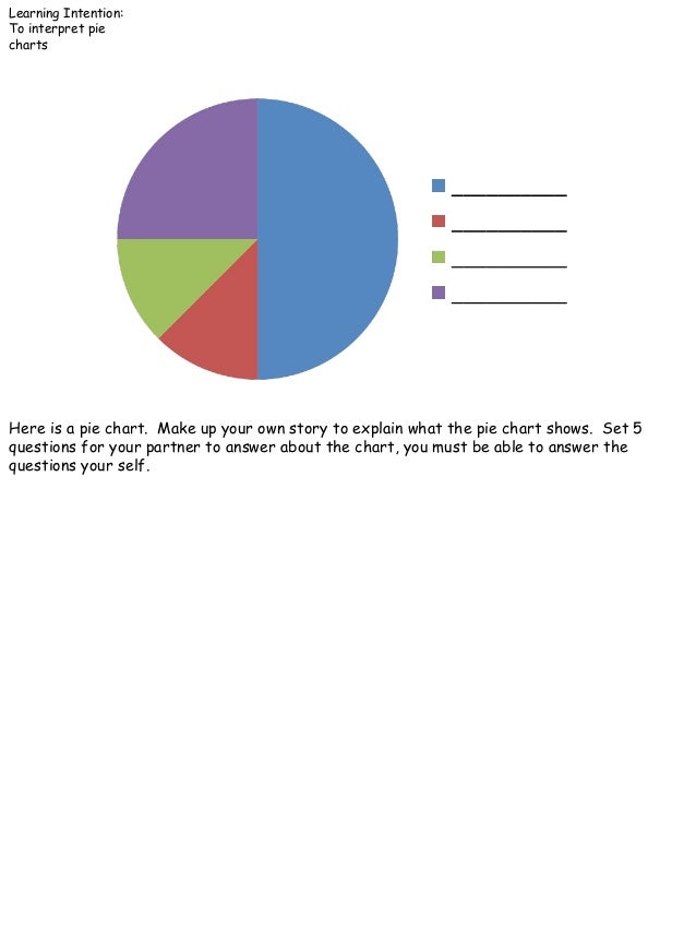 Interpreting simple pie_charts